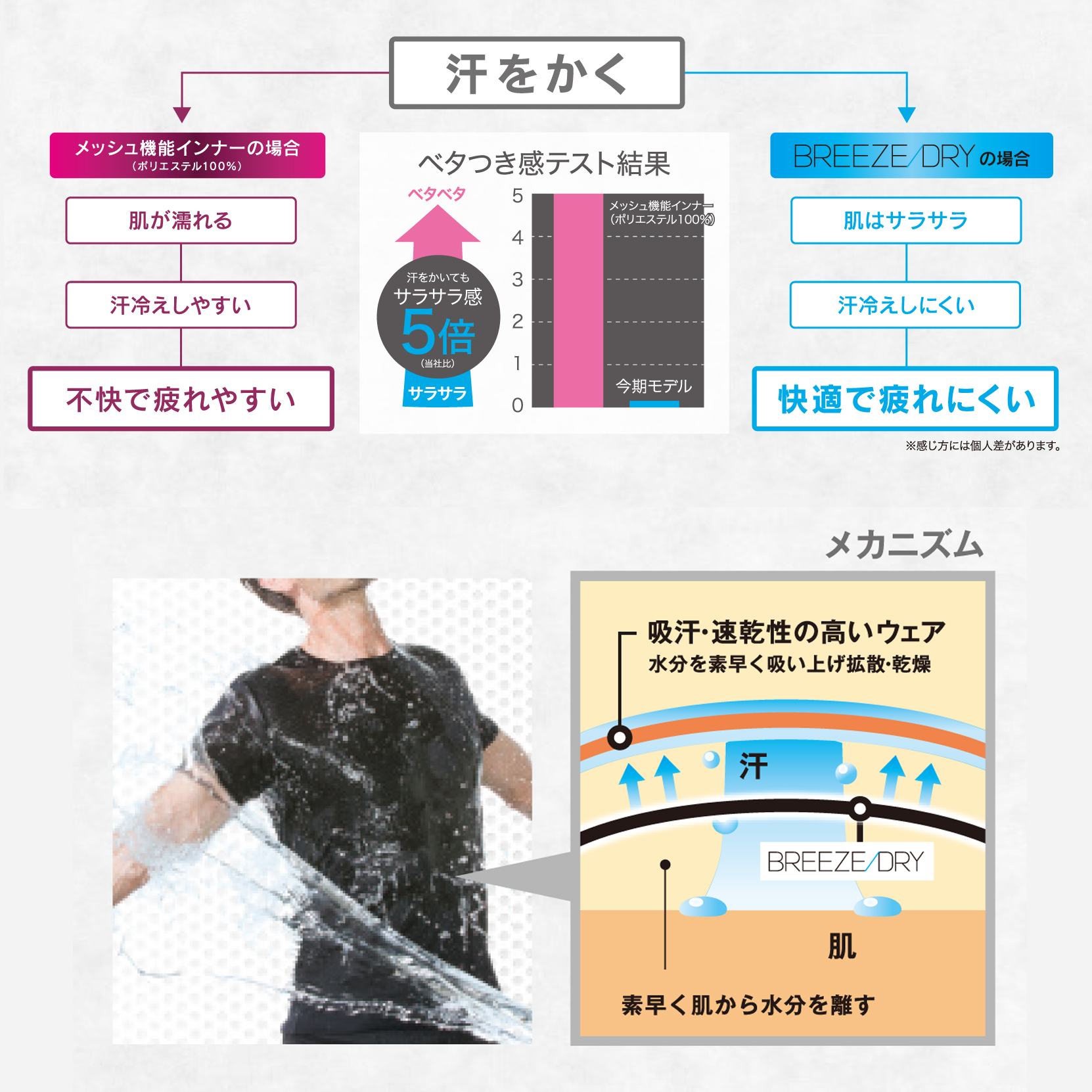 BREEZE/DRY メンズ 前開きボクサーブリーフ M･L･LL |インナー・肌着・下着通販のあずや。下着メーカーアズの公式通販サイト